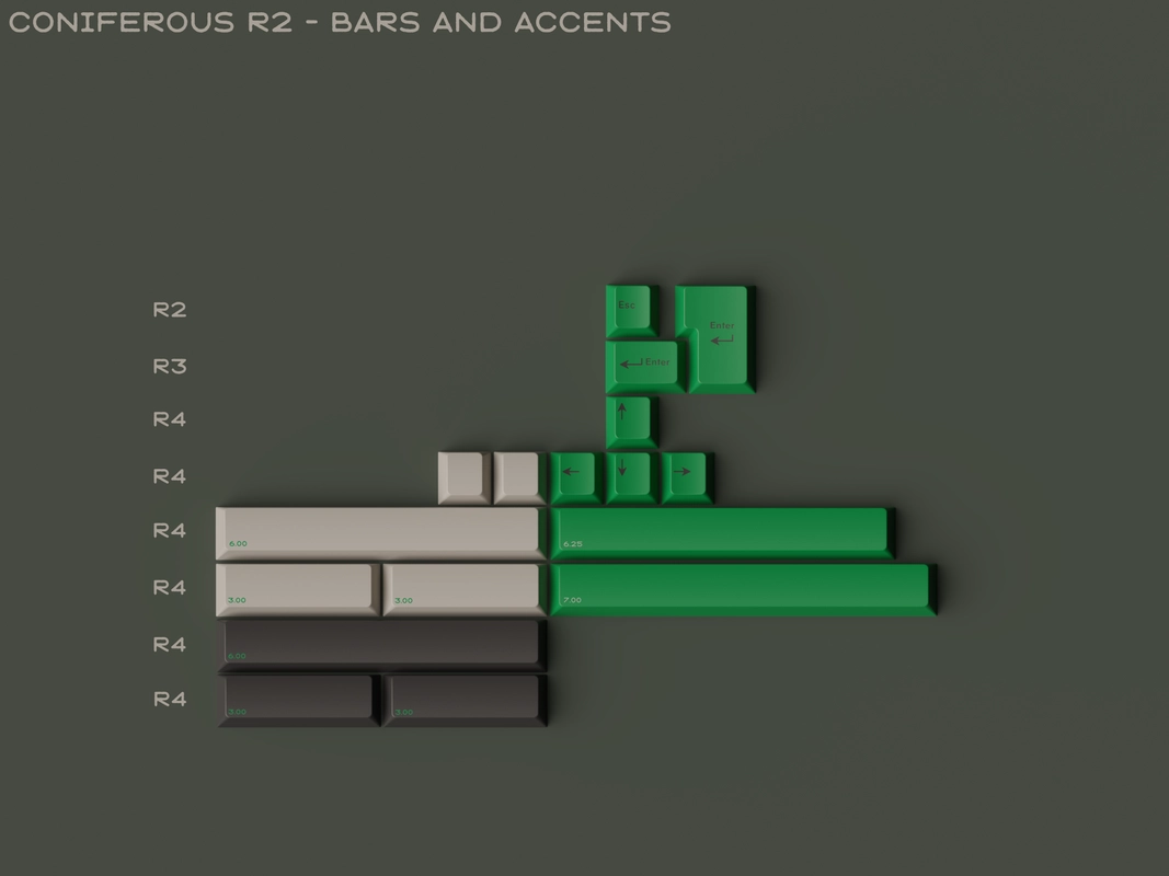 GMK CYL Coniferous R2 Keycaps